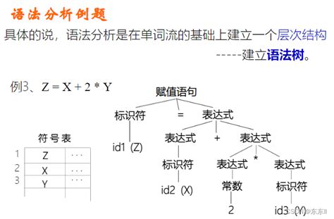 编译与解释：程序执行的两种方式 Csdn博客