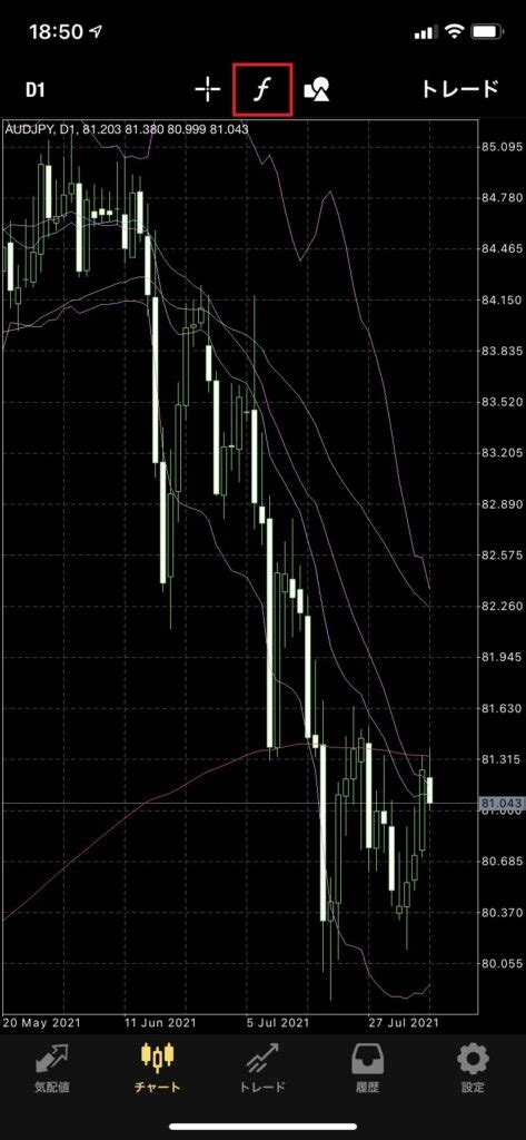 【fx】mt4でのmacdの設定方法、ライン表示への変更方法 日本金融商品相談センター