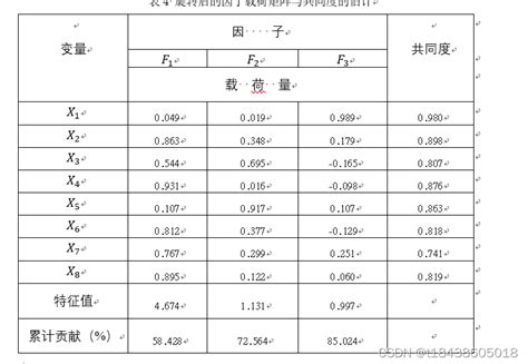 线性回归做糖尿病分析（diabetes数据集），并分析单个特征值与病情的关系 做个好男人！的博客 csdn博客