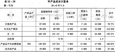 第五节 产品成本计算的分步法 bit祝威 博客园