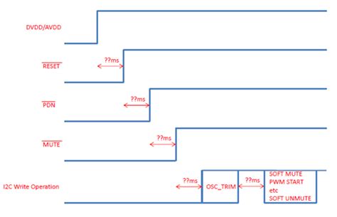 Tas5538 Power Onoff Sequence Audio Forum Audio Ti E2e Support Forums