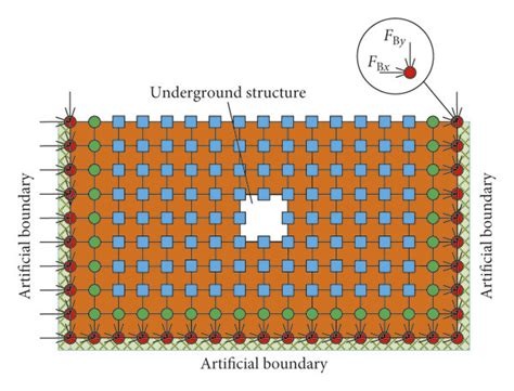 Seismic Response Analysis Model Of The Ssi System Download Scientific Diagram