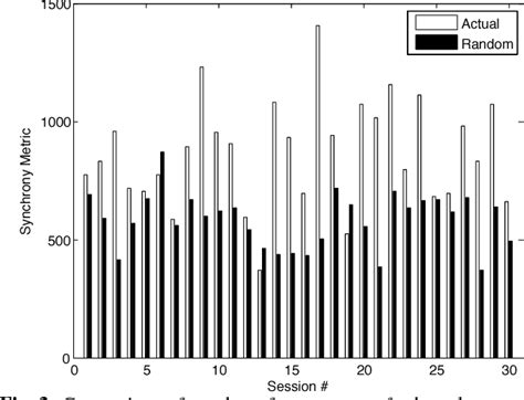 Figure 3 From A Multimodal Analysis Of Synchrony During Dyadic