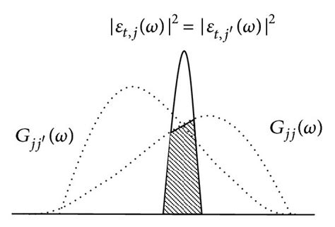 Two Two Level Particles In A Cavity Coupled To The Cavity Modes Thin