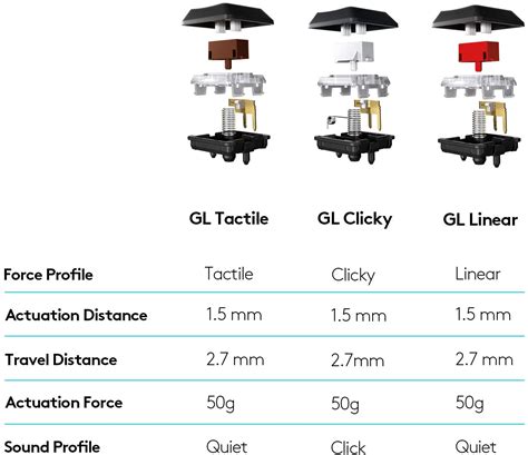 Logitech G815 Vs G915 Which One Should You Buy