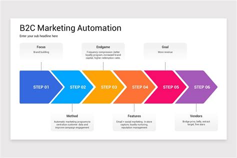 business to consumer powerpoint template nulivo market