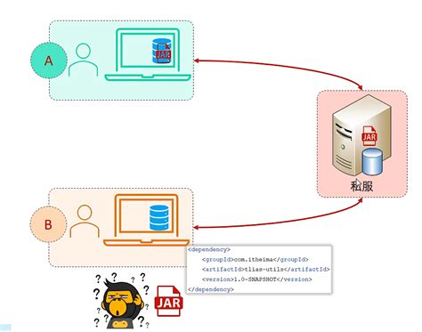 黑马程序员javaweb开发教程（p195 P200）javaweb黑马教程 Csdn博客