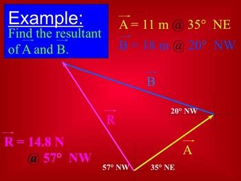 Physics Unit Kinematics Vectors And Two Dimensional Motion Complete Unit