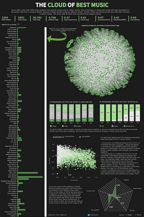Best R Tableau Images On Pholder This Entire Aspect Of Tableau Is A Disaster