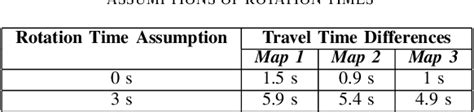 table i from spline based topology generation for path planning of
