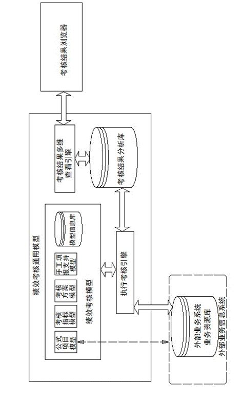 Universal Implementation Model For Performance Assessment Eureka Patsnap