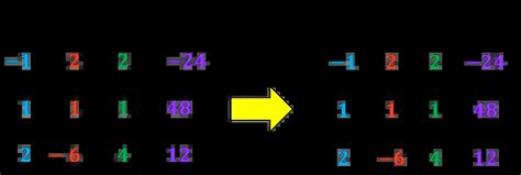 Solving Systems Of Equations By Gaussian Elimination Method