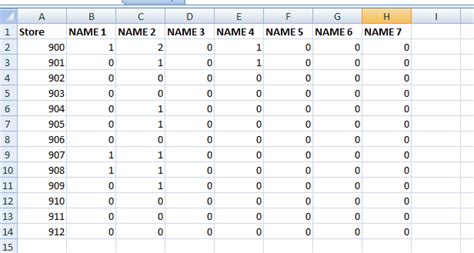 Excel Display Two Filtered Pivot Tables In The Same Sheet On Separate