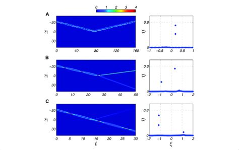 Color Online Nonlinear Spectral Analysis Of The Soliton Molecule Download Scientific Diagram