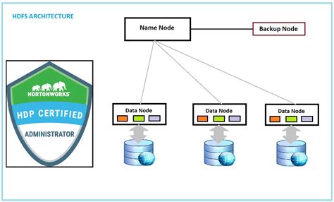 hdp certified administrator hdpca series 1 adding a new node to