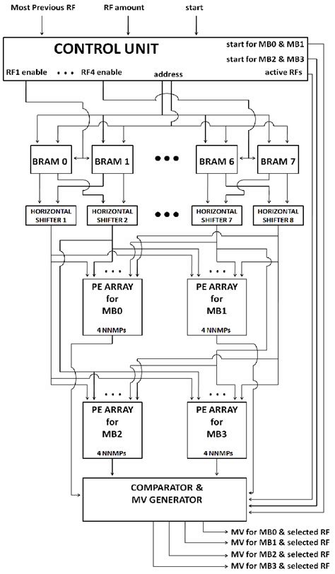 Figure 10 From High Performance Hardware Architectures For One Bit Transform Based Single And