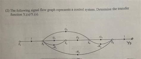 Solved 2 The Following Signal Flow Graph Represents A