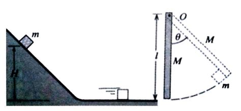 Solved A Small Block Of Mass M Slides From Rest Down A Chegg
