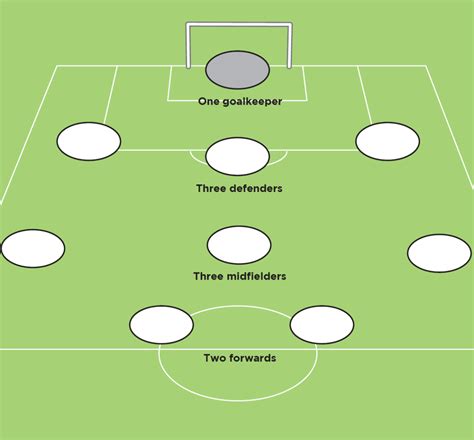 Youth Football Positions Diagram