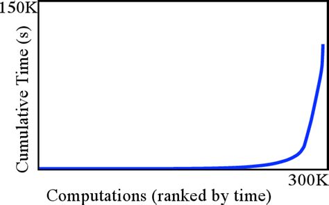 figure 1 from hierarchical phrase based translation with suffix arrays