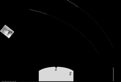 The Principle Of AEM Download Scientific Diagram