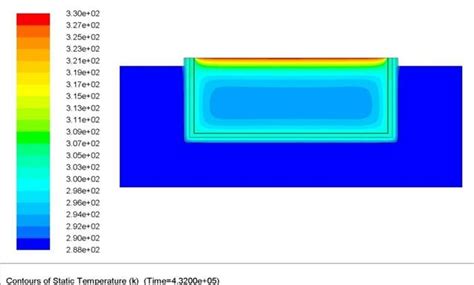 Results Of Numerical Simulation Of Floating Seasonal Thermal Energy Download Scientific Diagram
