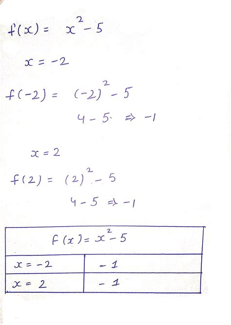 [solved] 4 create a table of integer values for x 2 through x 2