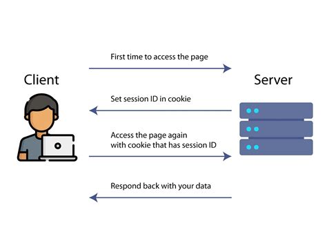 Diseñando Un Sistema De Reserva De Asientos Parte 1