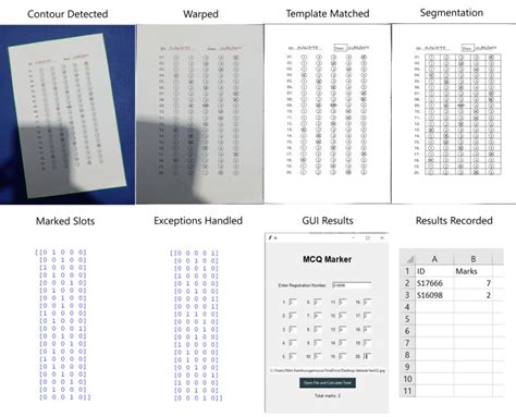 Nilni Kamburugamuwa On Linkedin Imageprocessing Opencv Python Project