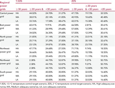 The Average Service Duration Distribution Download Scientific Diagram