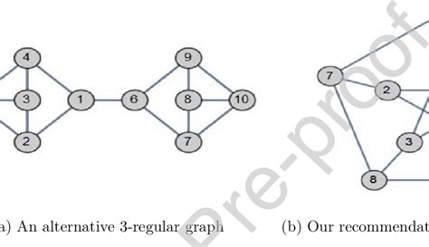 The Graph Representation Of Two 3 Regular Designs Download Scientific
