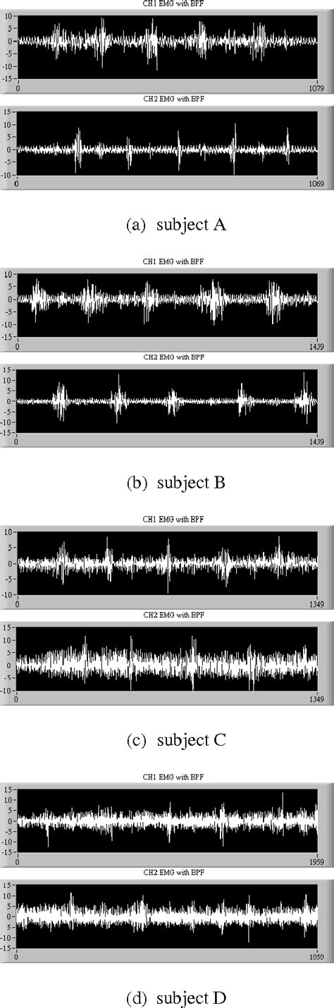 Figure 1 From An Adaptive Upper Arm Emg Based Robot Control System Semantic Scholar