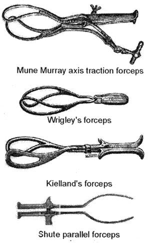 Obstetric Forceps Types