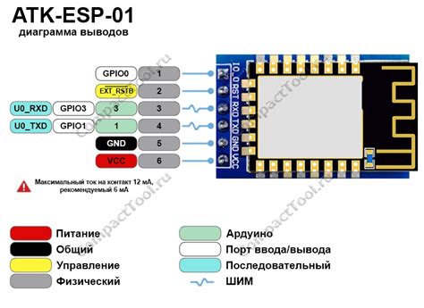 Модуль Wifi Atk Esp 01 чип Esp8266 Esp 12f купить оптом и в розницу в Сompacttool с доставкой по