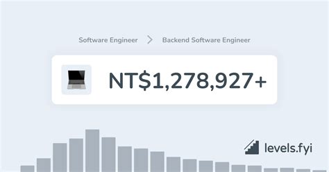 Backend Software Engineer Salary