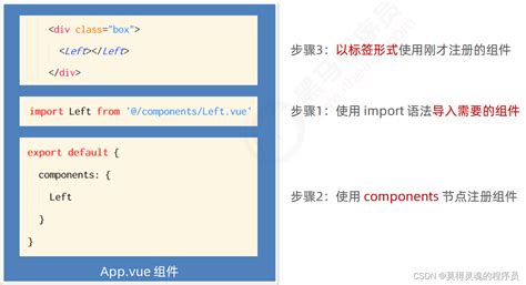 Vue2笔记vue2组件详解笔记 Csdn博客