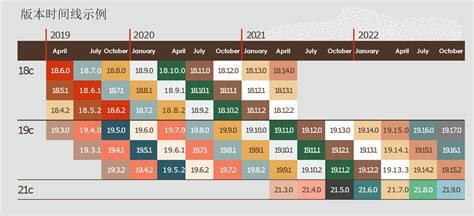Oracle 11g 升级到 19c 需要关注的几个问题 墨天轮