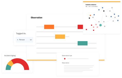 Incident Management Software Resolver