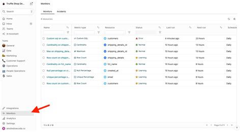 monitoring secoda docs