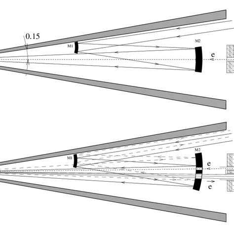 Layout Of Laser Optics Near The Ip Upper Side View Down Top View