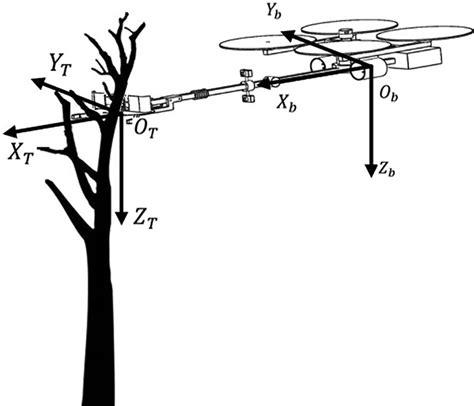 The Cutting Operation Diagram Of The Aerial Tree Pruning Robot