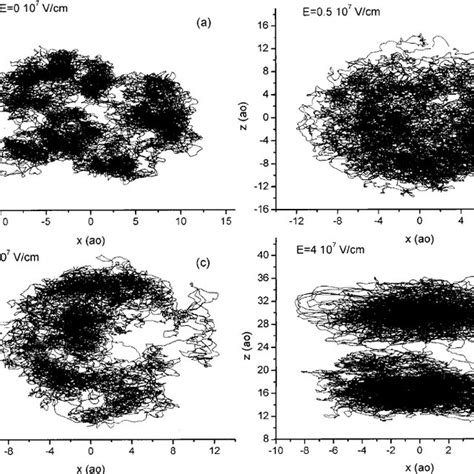 Single Particle Trajectories Projected Onto The X Z Plane For ͑ A ͒ E Download Scientific