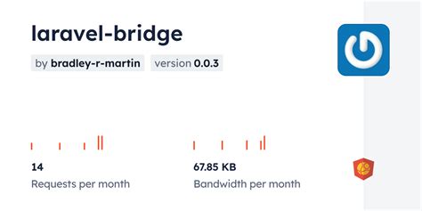 Laravel Bridge Cdn By Jsdelivr A Cdn For Npm And Github