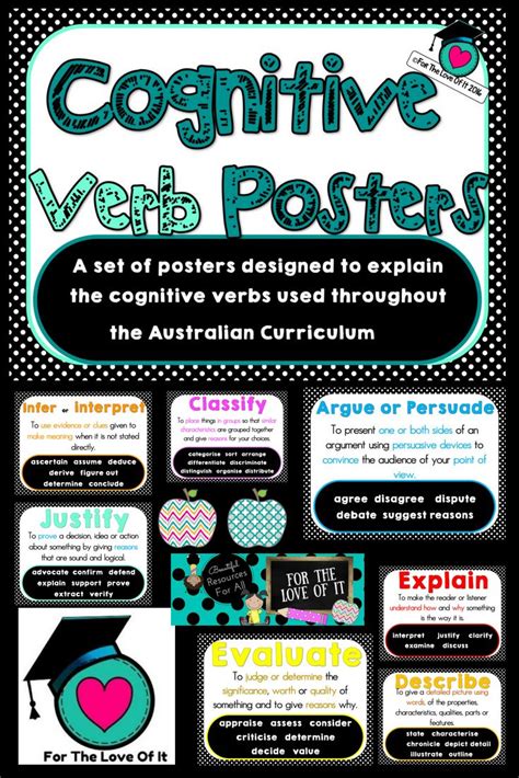 Cognitive Verb Posters Based On Australian Curriculum Achievement Standards Australian