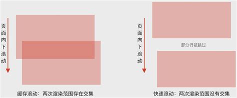 原生表格的虚拟滚动实践（上）