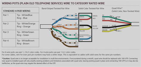 Phone Jack Wiring Diagram For Internet
