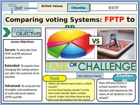 Voting Systems Fptp Pr Teaching Resources