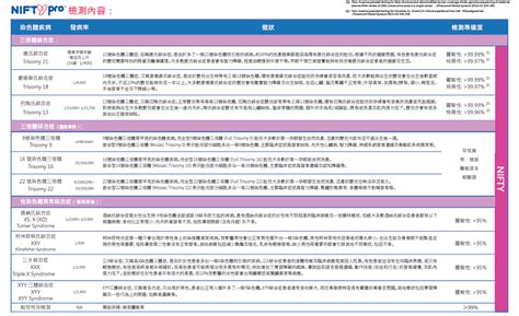 无创产前dna筛查 95项