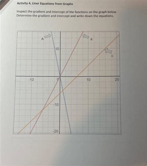 Solved Activity Liner Equations From Graphs Inspect The Chegg Com