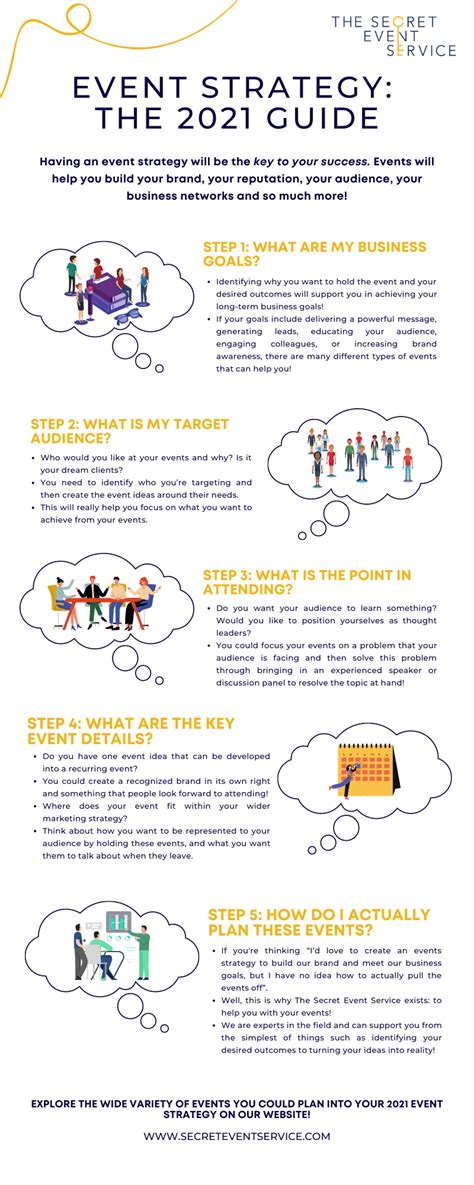 Event Strategy The 2021 Guide The Secret Event Service